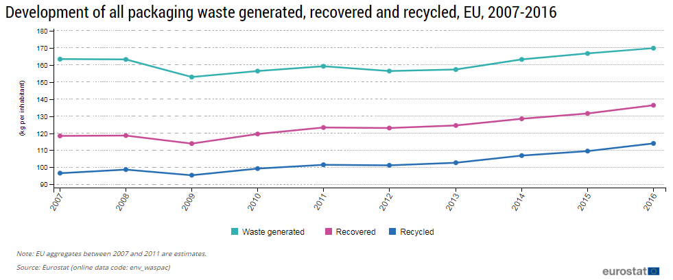 Q&A: What happens to my packaging? – ENP – Environment & Packaging